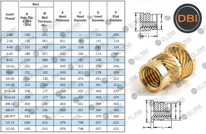 Heat / Ultrasonic Inserts